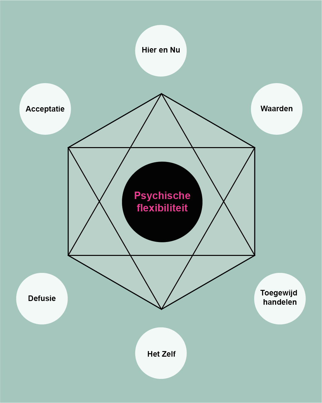 Therapievormen